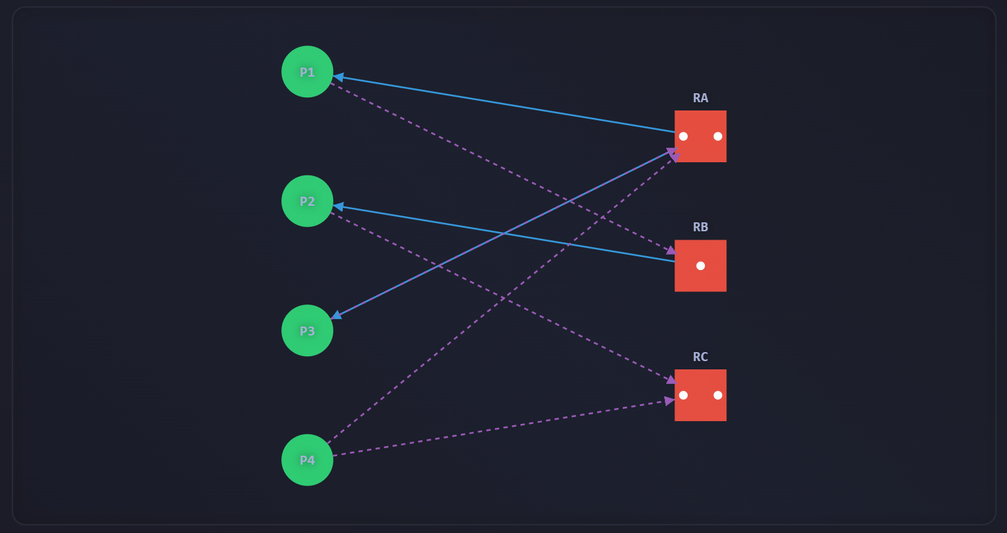 OSXplore - Visual OS Concepts